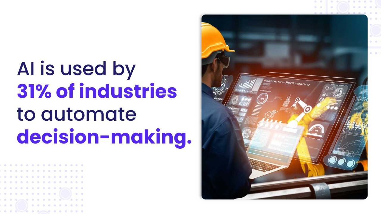 Optimizing Supply Chain With Ai And Analytics